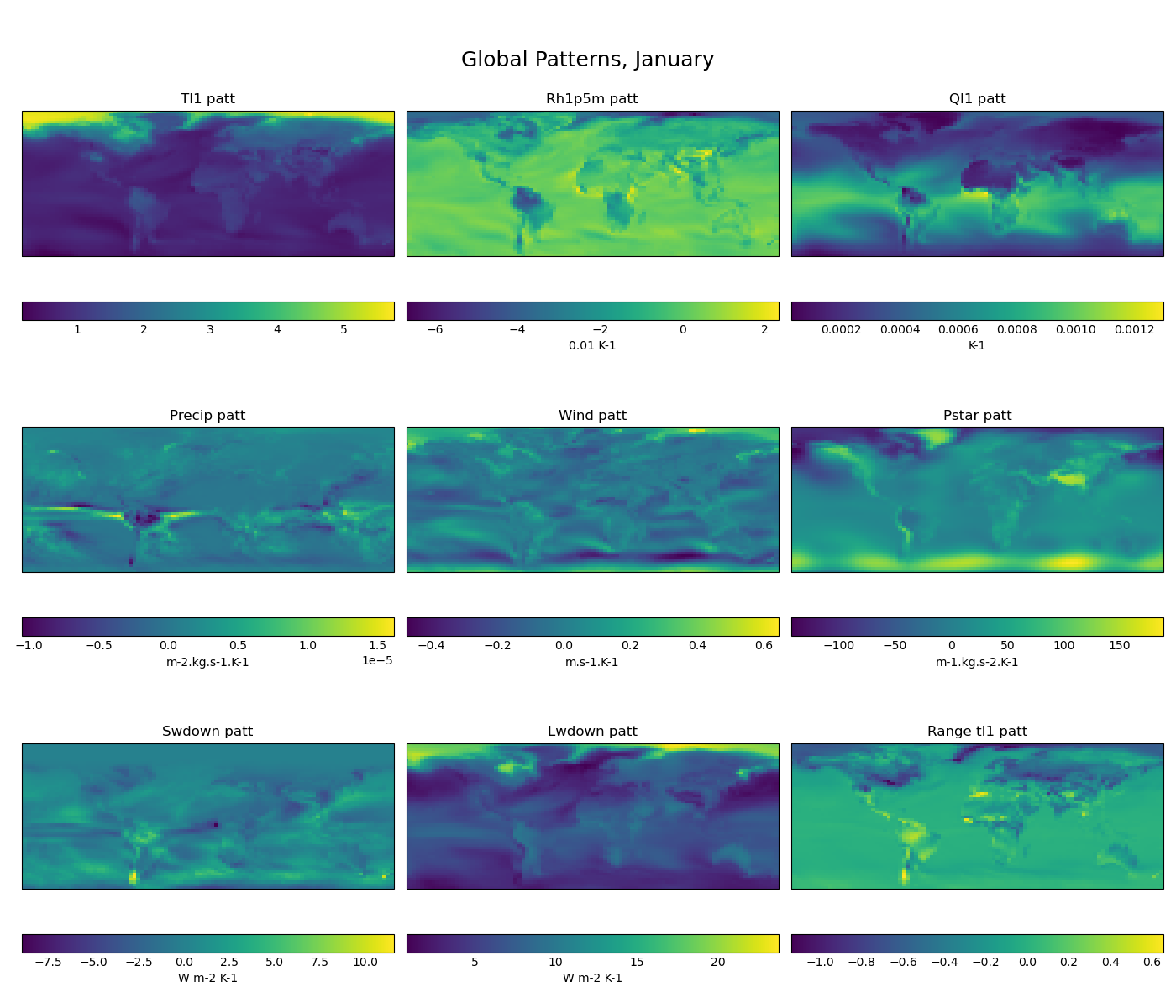 Generating Climate Patterns from CMIP6 Models — ESMValTool 2.13.0 ...